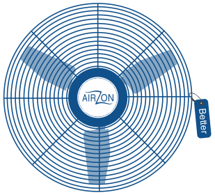 Energy Saving Fans